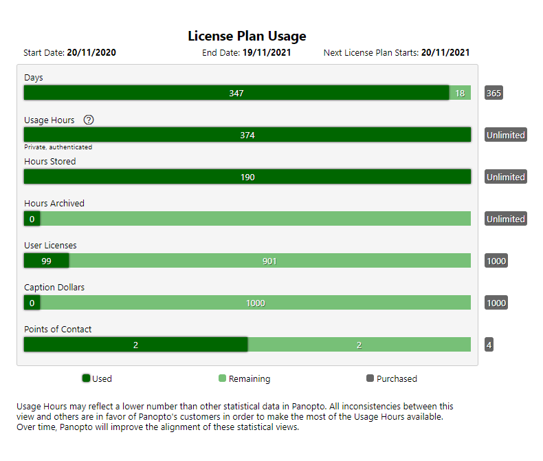 Learn About the License Plan